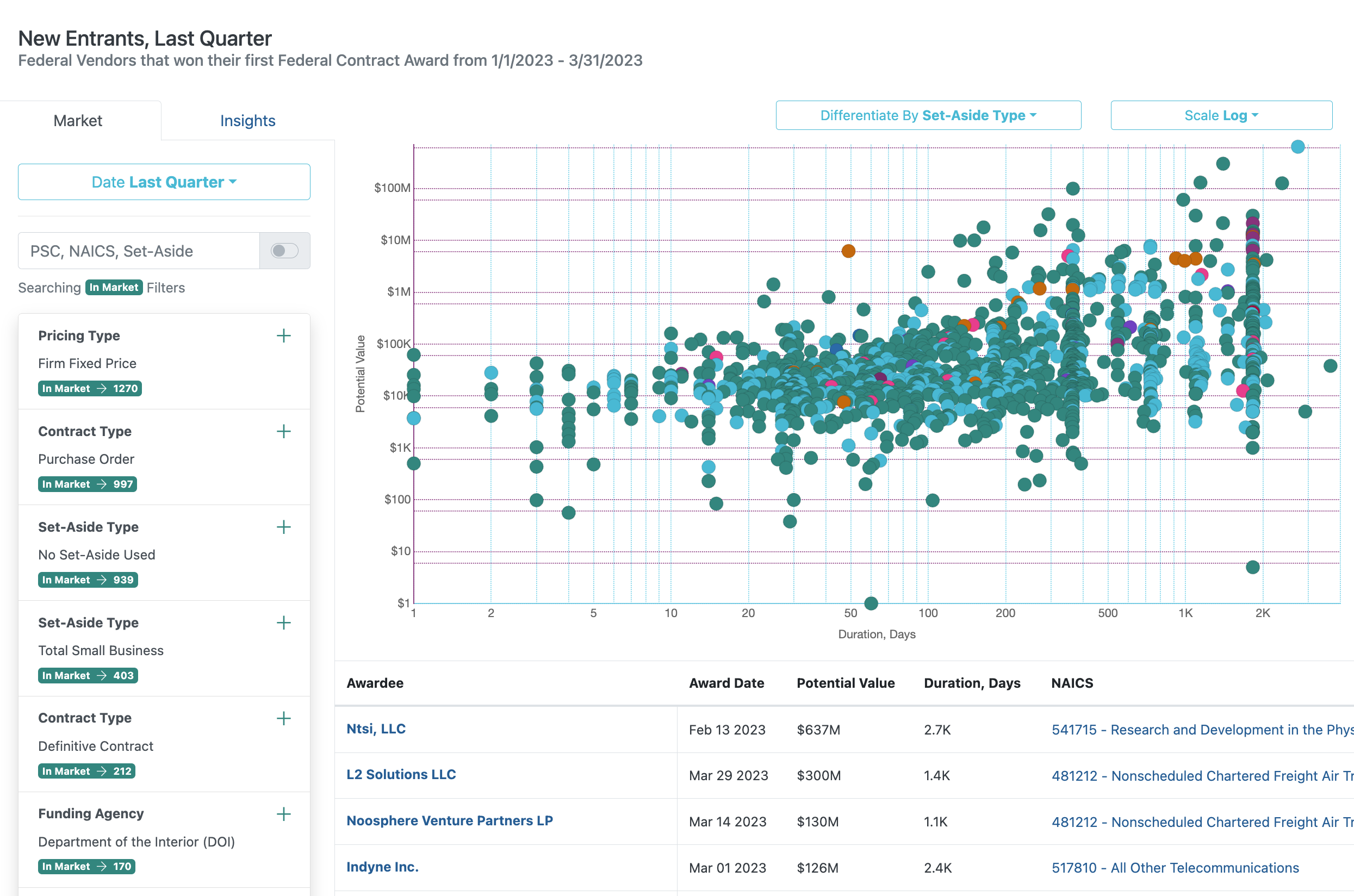 New Entrants Market Screenshot