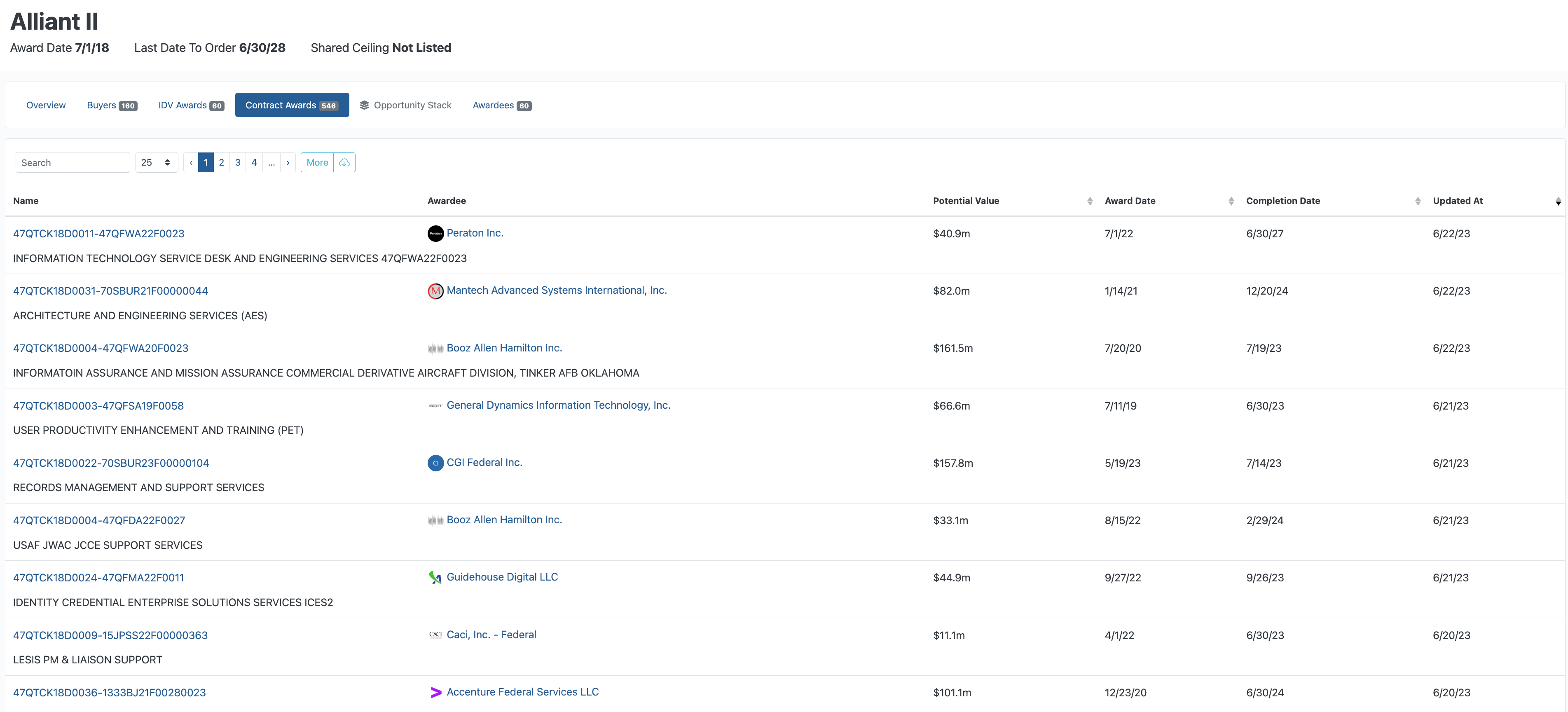 Federal Contract Vehicles
