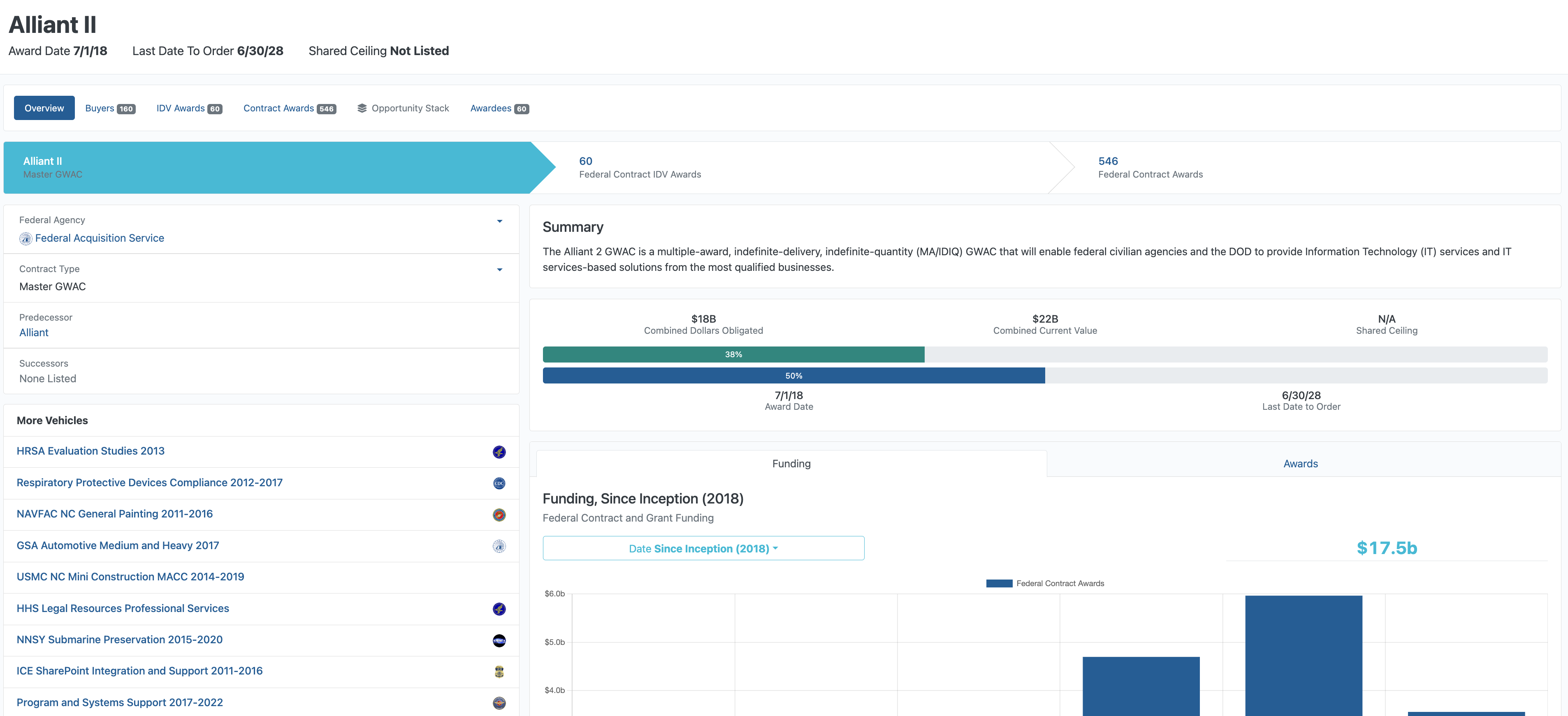 Federal Contract Vehicles
