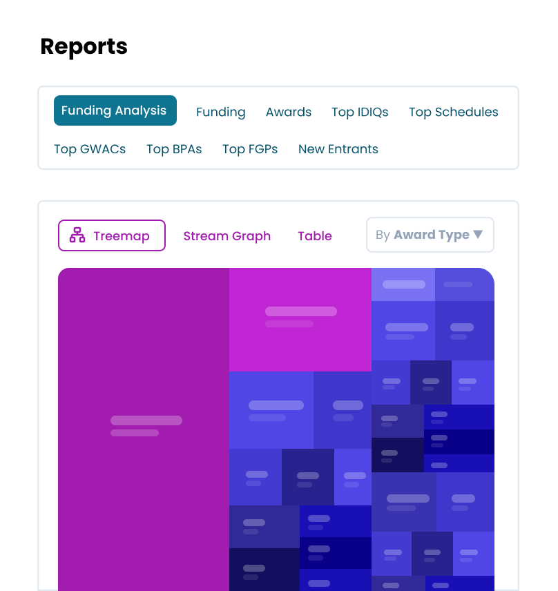 Treemap report